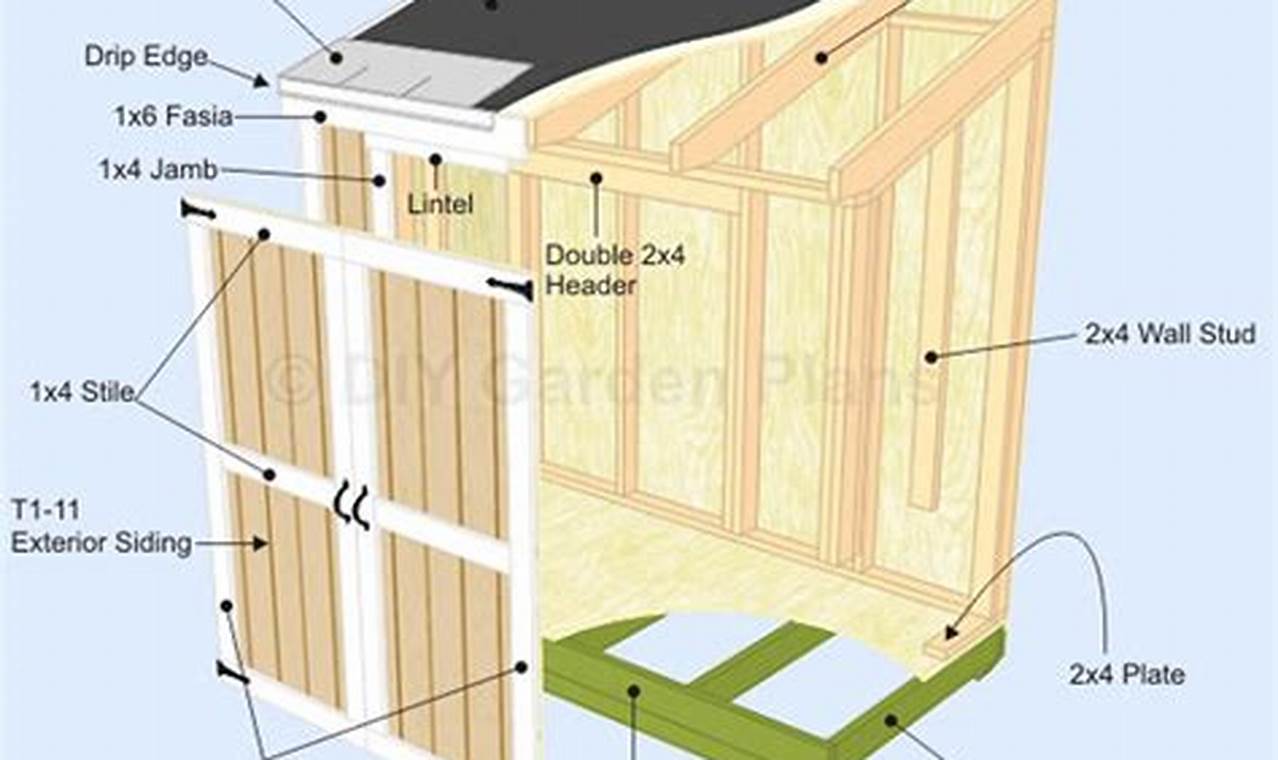 Free Garden Shed Plans 4x8: Maximize Space!