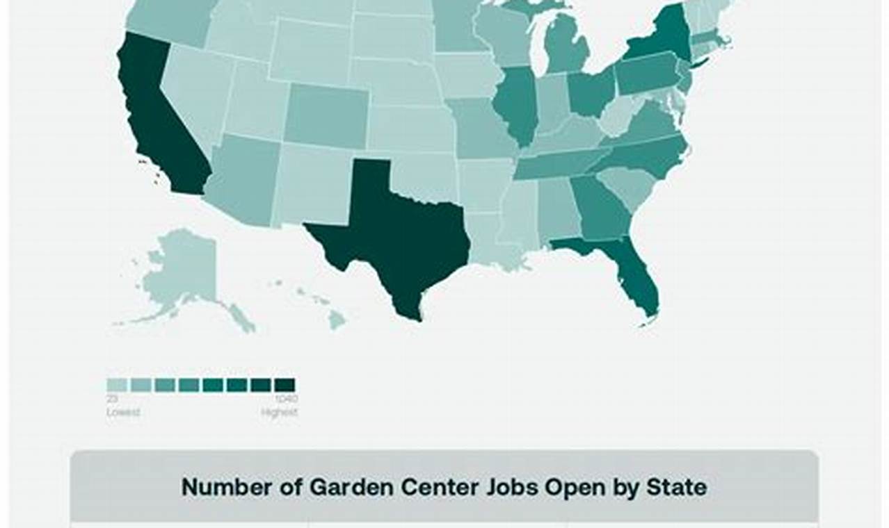 Local Garden Center Jobs Near Me: Find Your Green Career