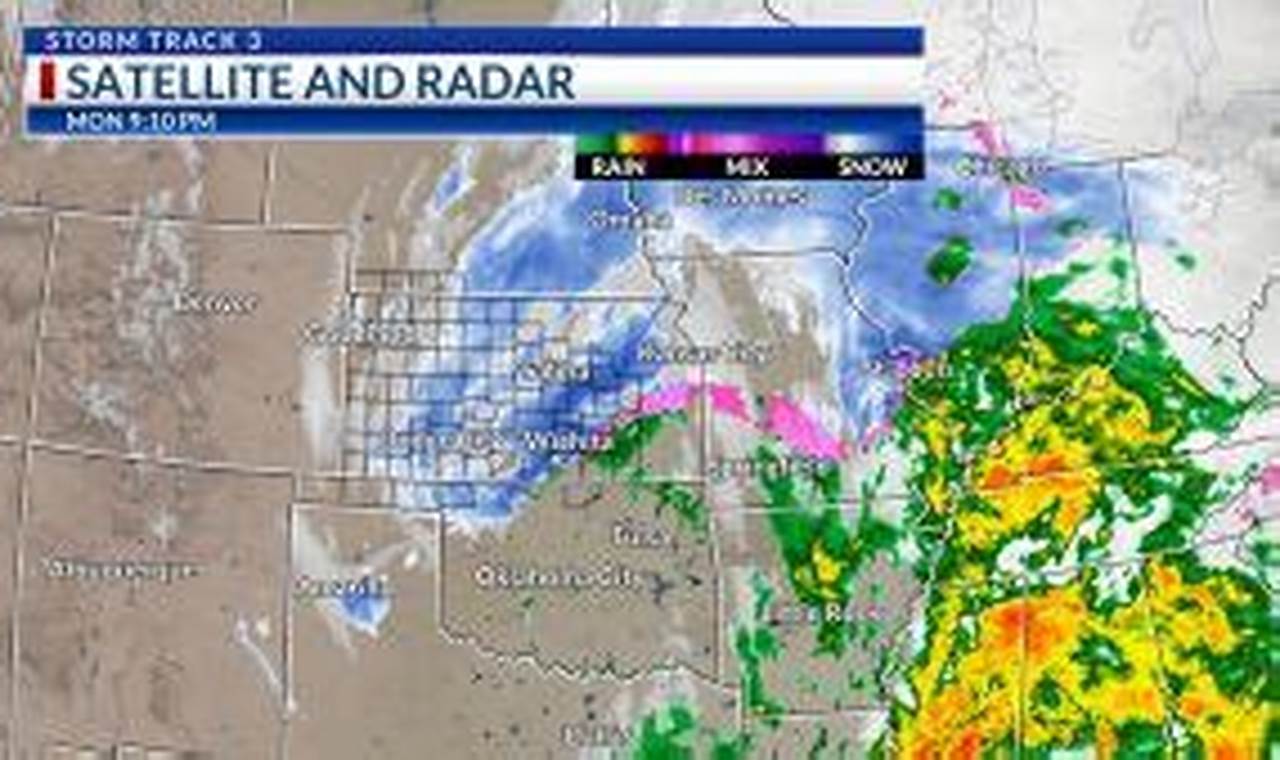 Garden City KS Weather Radar: Live, Local & Alerts!