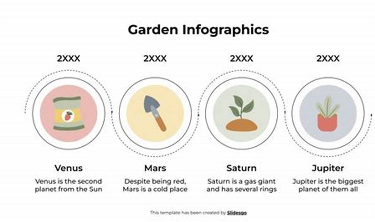 Guide to Mary's Garden Infographics: Charts & Tips