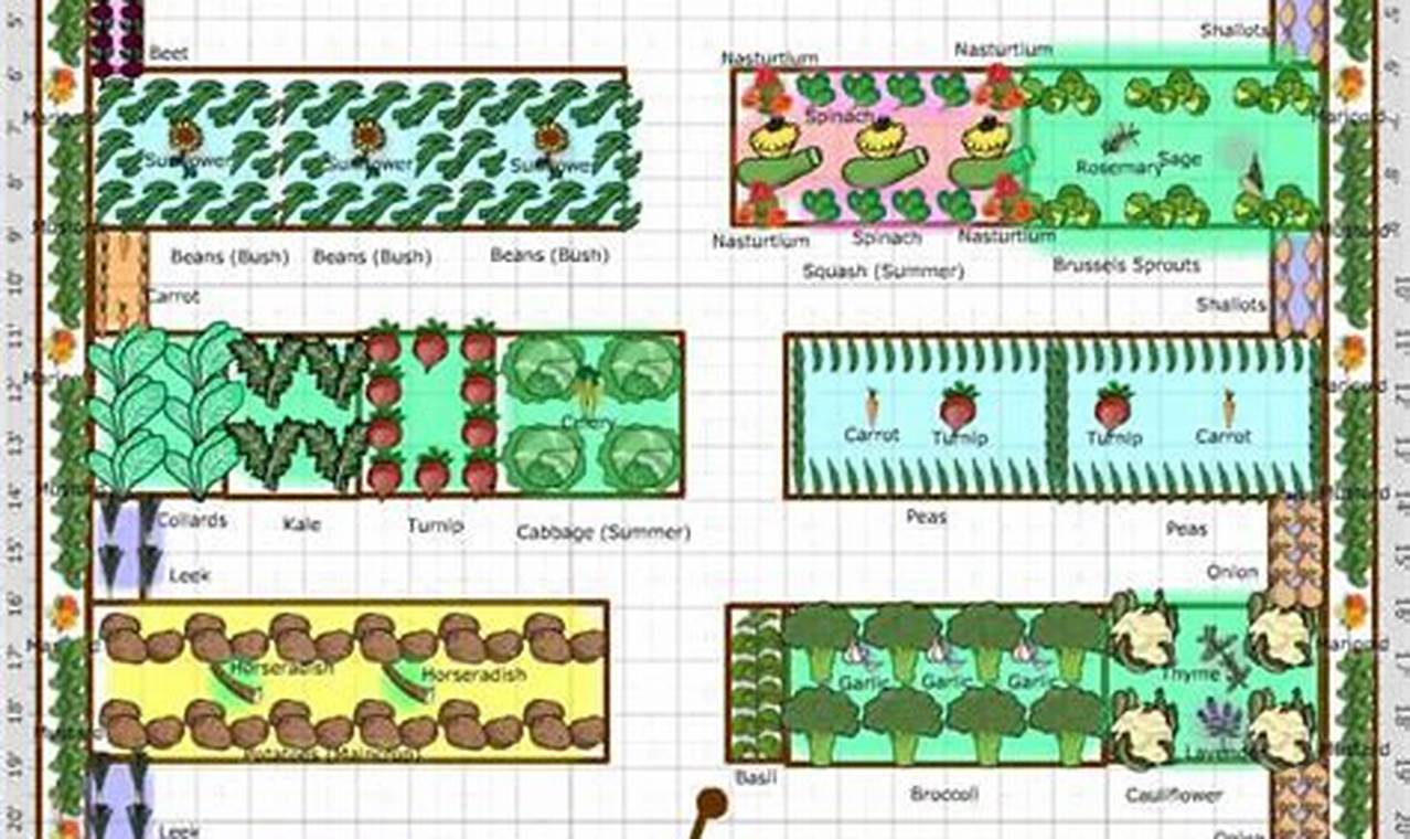 AI Garden: 8x4 Vegetable Garden Layout Made Easy